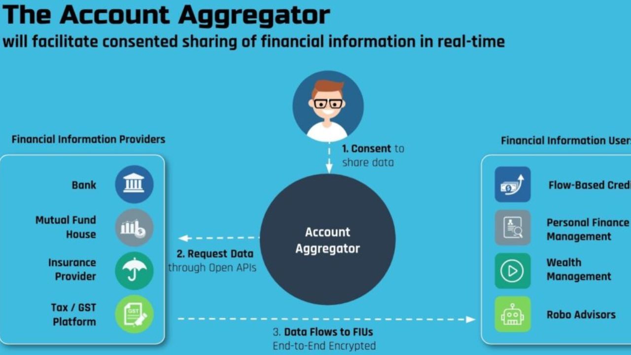 What is Account Aggregator
